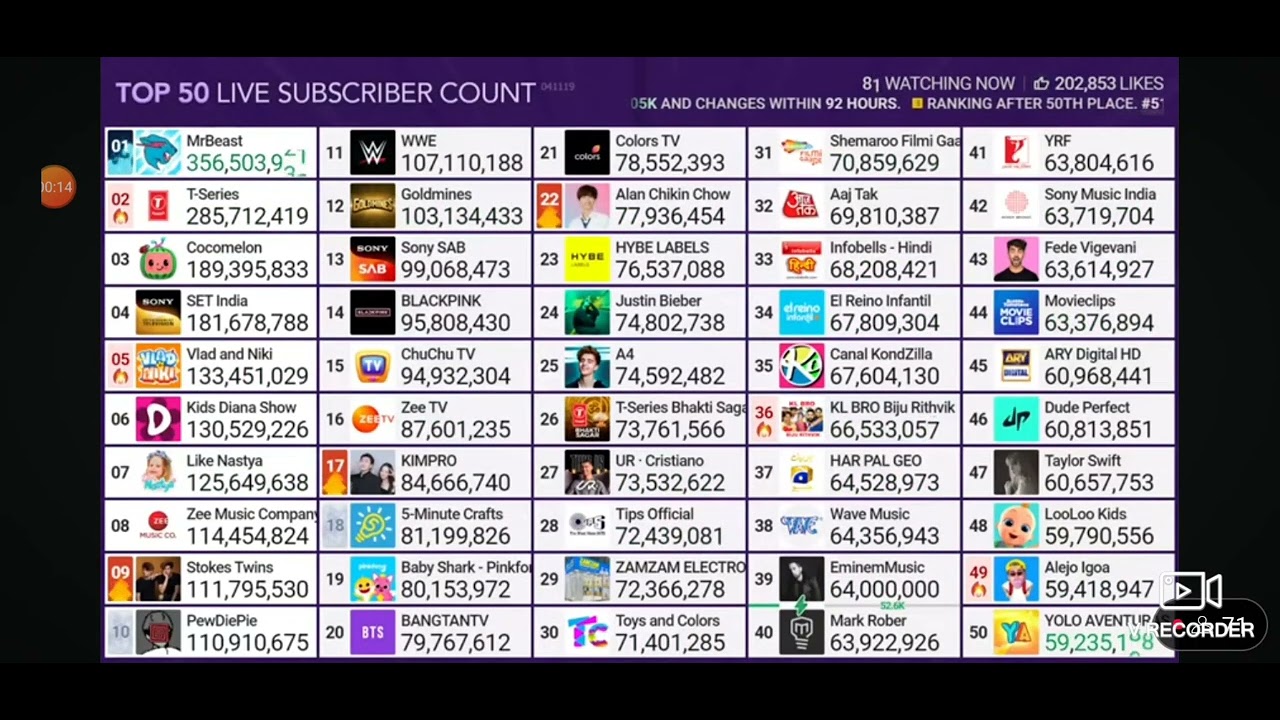 EminemMusic Hits 64 Millions. - YouTube