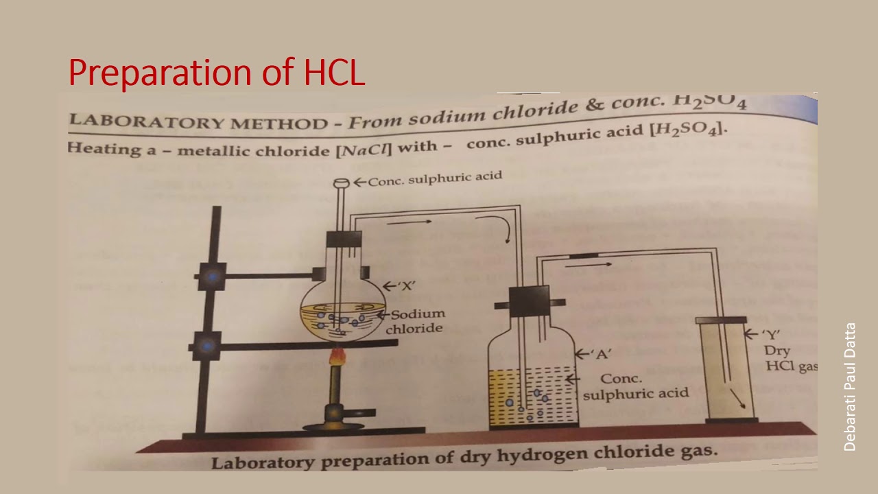 Hydrogen Chloride Gas - YouTube