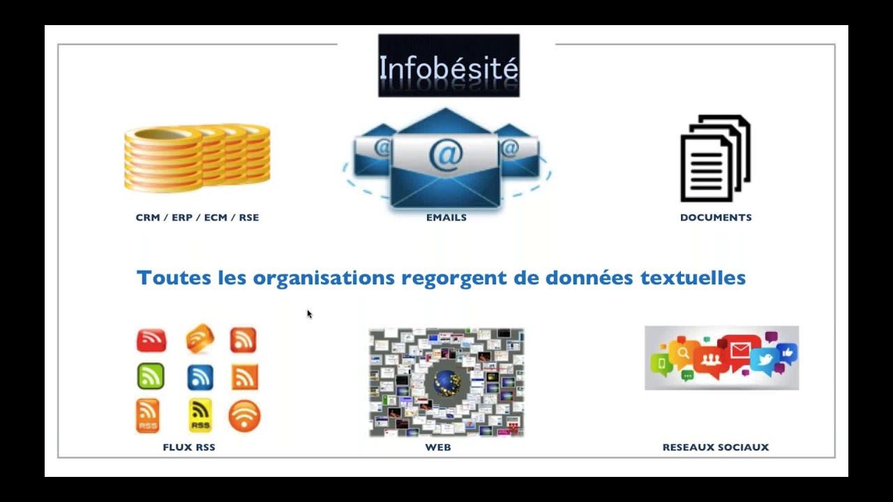 L’infobésité, le paradoxe de l’information en masse. - YouTube