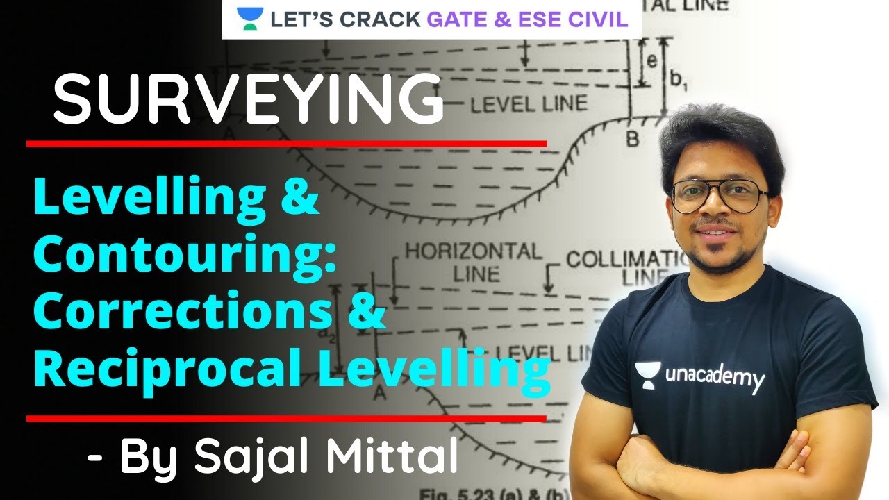 Levelling and Contouring: Corrections & Reciprocal Levelling | GATE/ESE ...