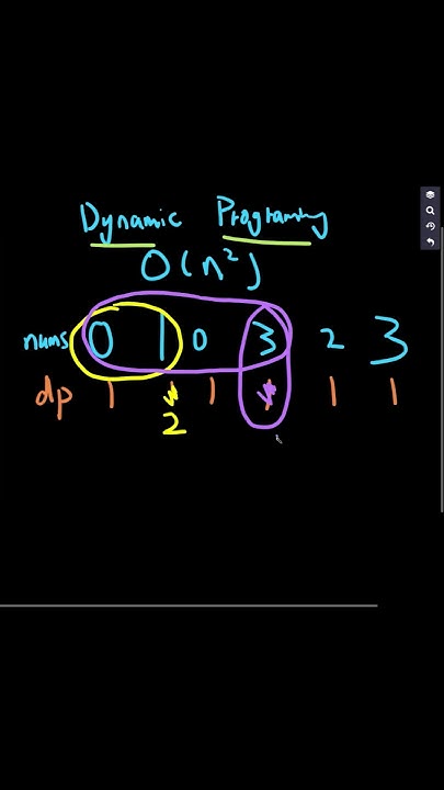 Python Dynamic Programing Leetcode 300 Longest Increasing Subsequence 6131