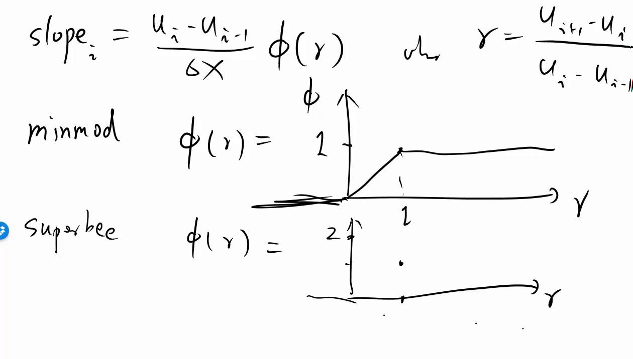 Mit Numerical Methods For Pdes Lecture 12 Examples Of Flux Limiters