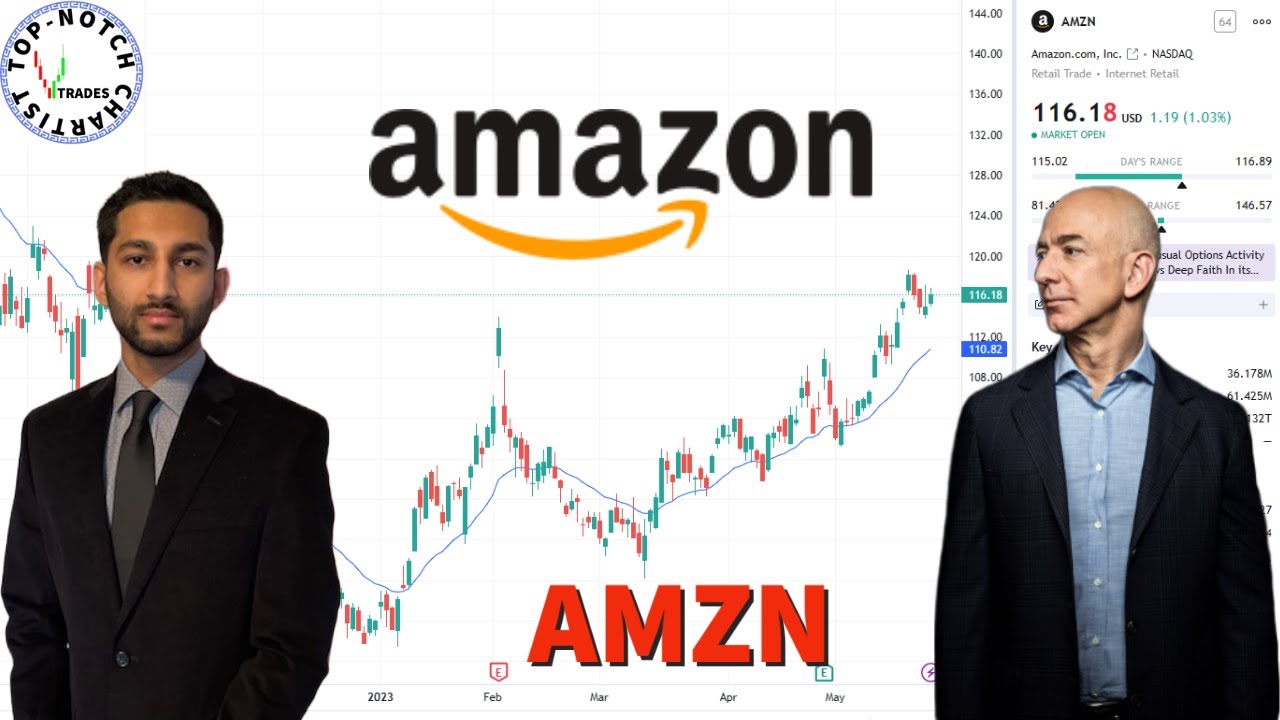 Amazon Stock (AMZN) | Technical Analysis. - YouTube