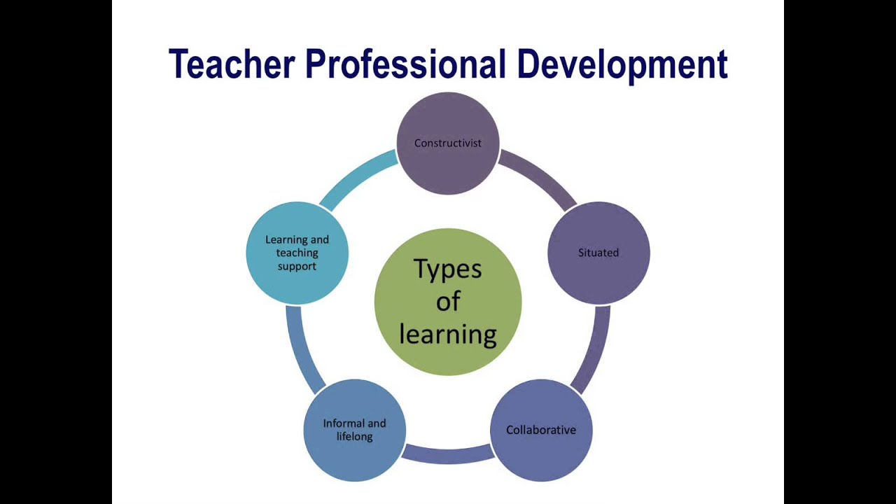 Mobile Learning Activity Teacher Professional Development – starkidslearn.com