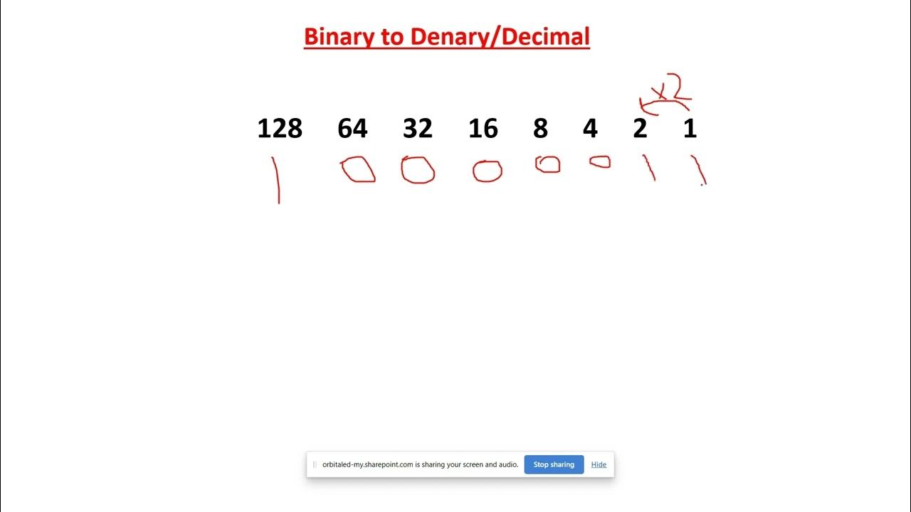 Binary to Denary/Decimal - YouTube