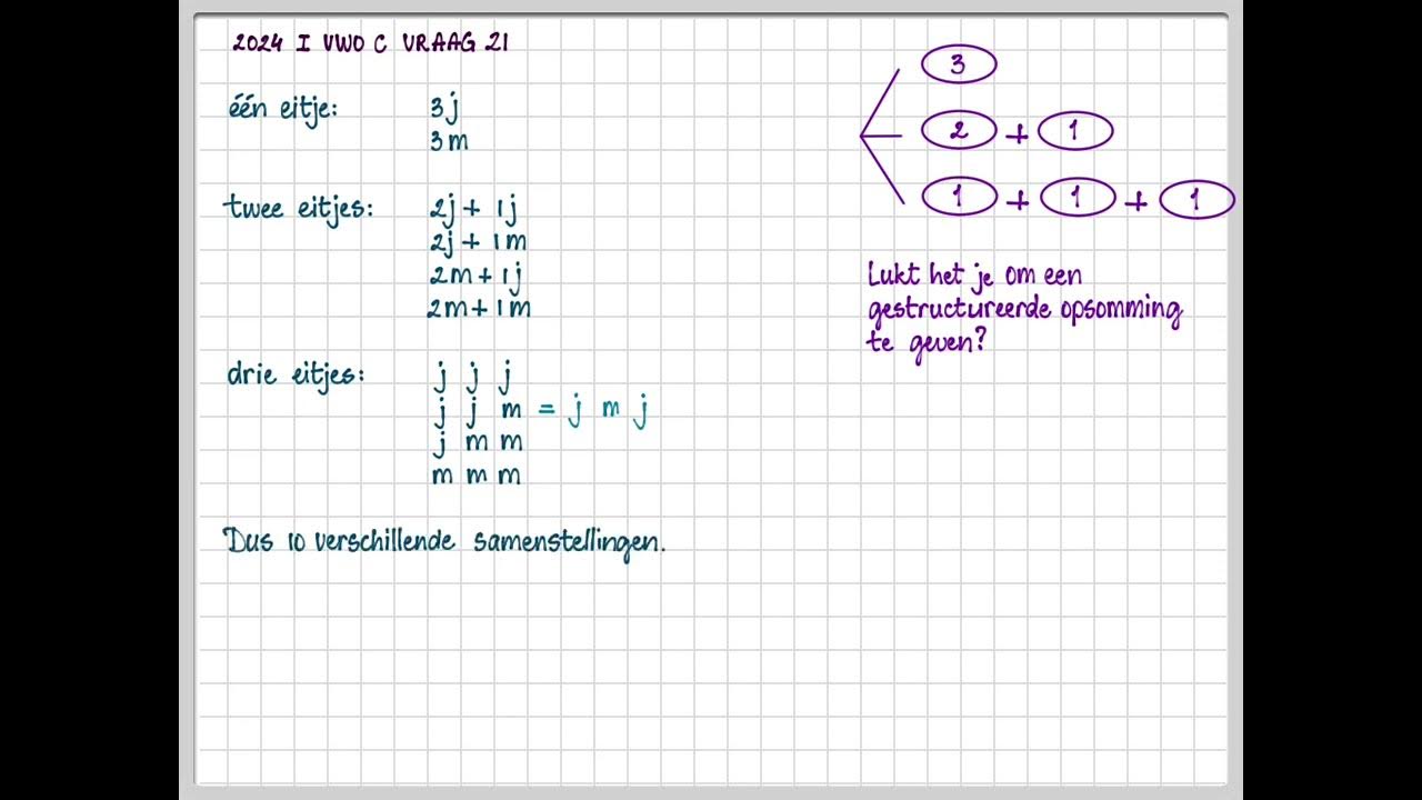 2024 I vwo C 21 - YouTube