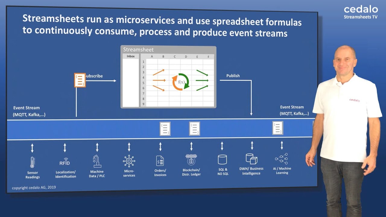 How Streamsheets work - Stream Processing and IoT for Non-Programmers ...