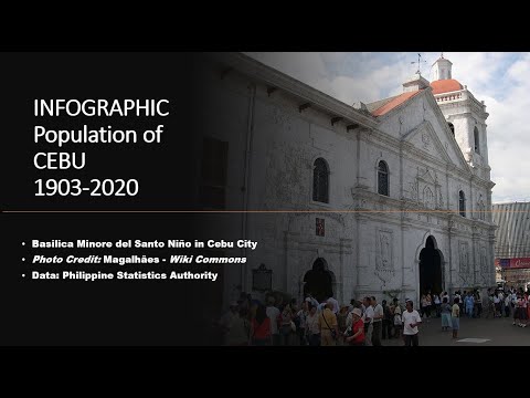Population of CEBU 1903-2020 - YouTube