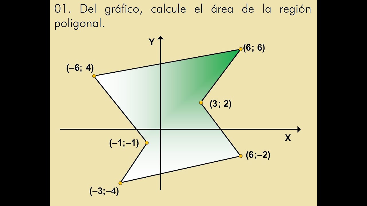 GEOMETRÍA ANALÍTICA: ÁREA DE UNA REGIÓN POLIGONAL CONOCIENDO SUS ...