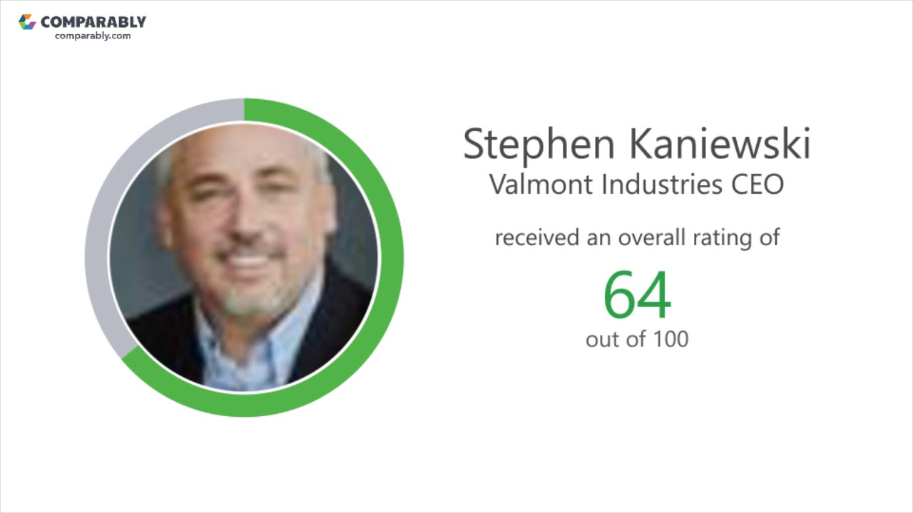 Valmont Industries' CEO and Office Environment - Q1 2019 - YouTube