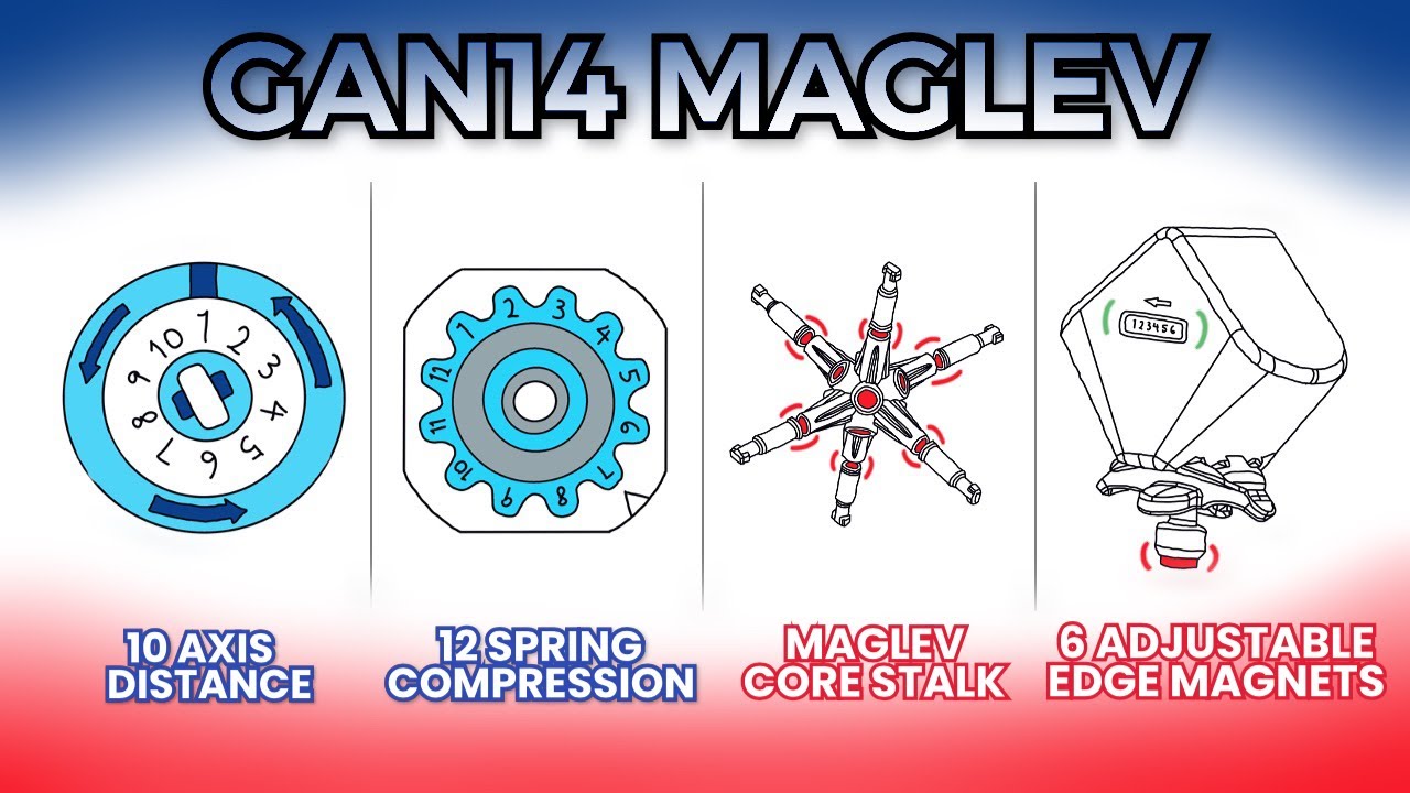GAN14 Maglev Be Like… - YouTube