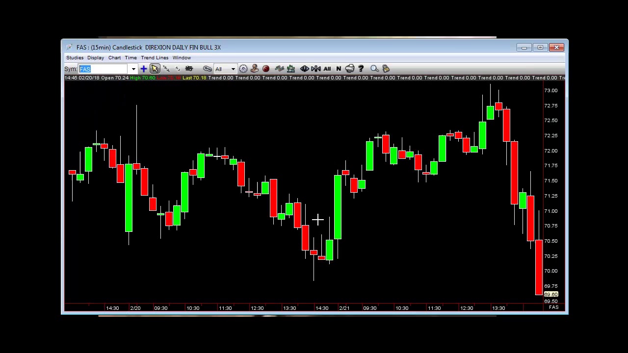 Quant Edge Trading The Fed Day Sequence February 21st 2018 - YouTube