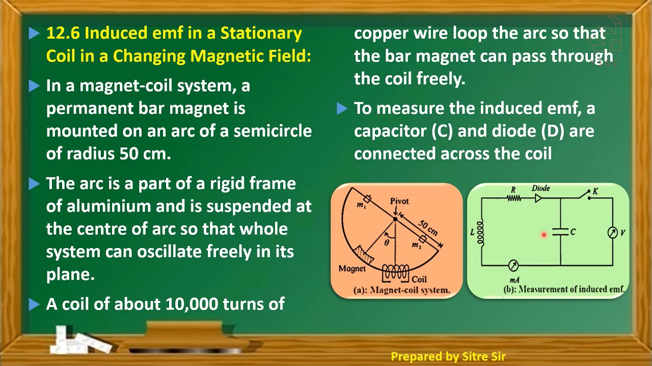 12.6 Induced emf in a Stationary Coil in a Changing| SYJC | XII ...