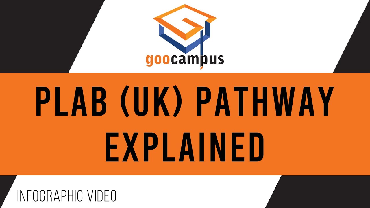 Step by Step Explanation for PLAB Pathway to the UK [Simple Explainer ...