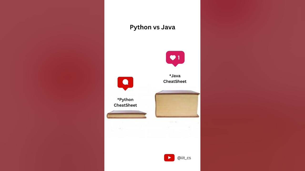 Java Python Programming Programmingmemes Programmer Coder Coding Javaprogramming Youtube