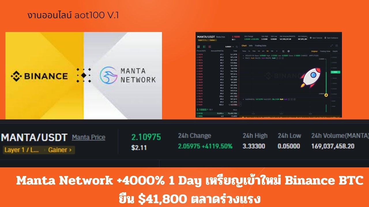 EP45 ข่าวคริปโต2024 Manta Network +4000% 1 Day เหรียญเข้าใหม่ Binance ...