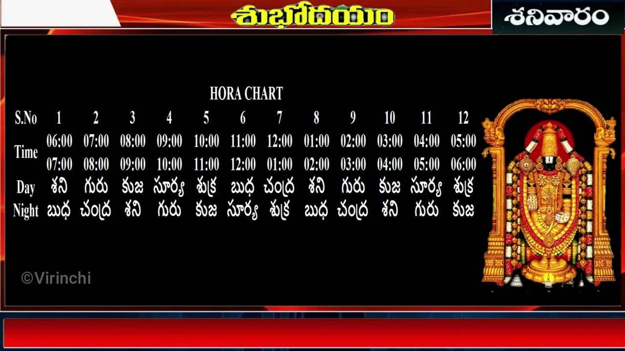 HORA CHART శనివారం - Saturday || విరించి Virinchi - YouTube