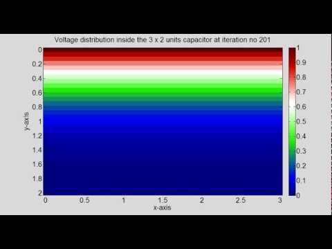 Program43 FEM capacitor