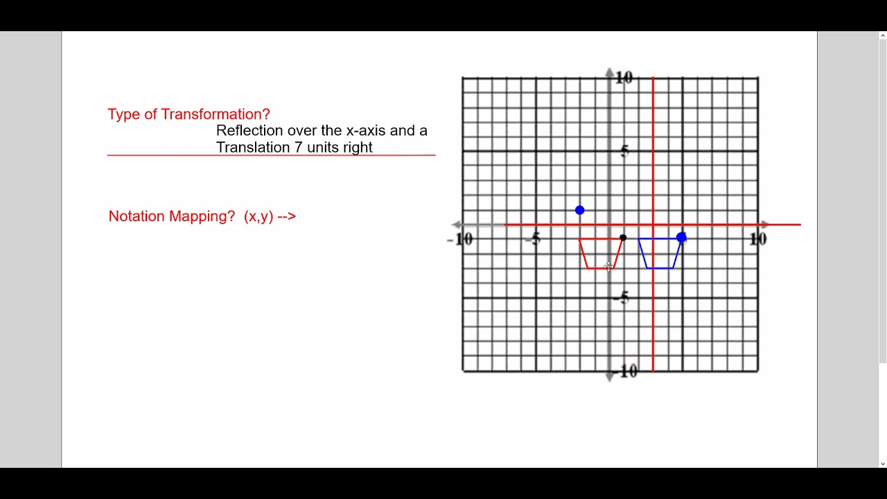 Rotation Mapping - YouTube