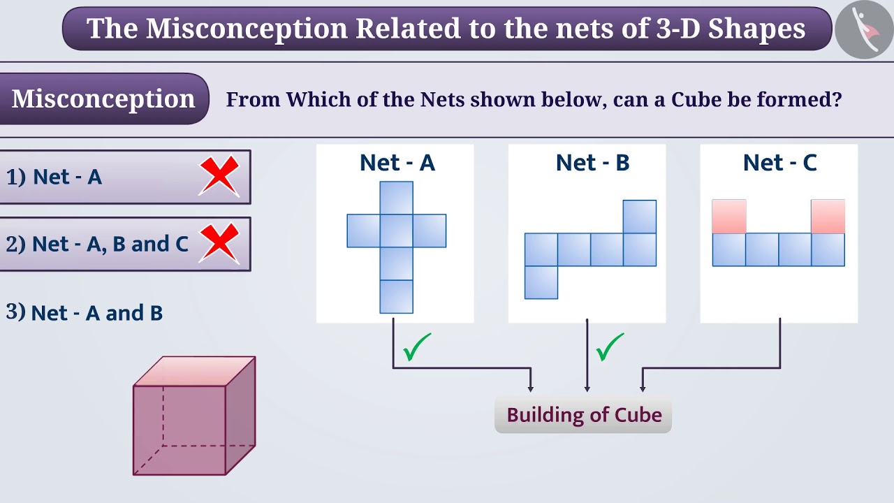 Nets for building 3-D shapes | Part 3/3 | English | Class 7 - YouTube