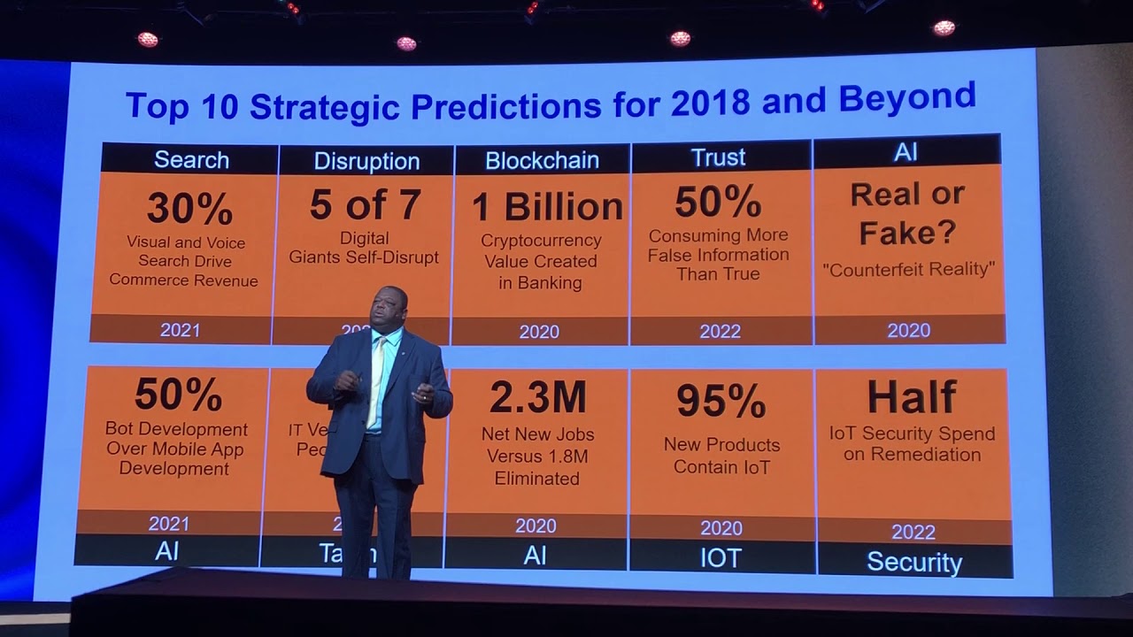 Strategic Predictions For 2018 and Beyond From Gartner Symposium pt3 ...