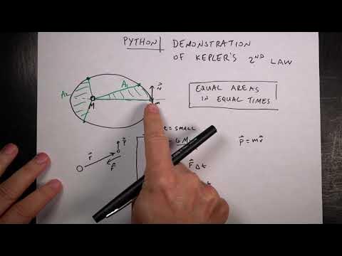 Verifying Kepler's 2nd Law with Python and Physics - YouTube