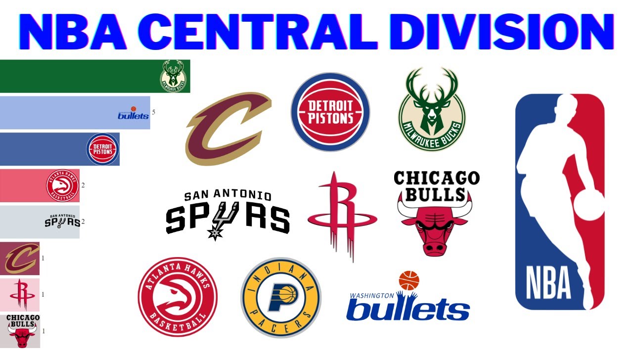 Campeões da Divisão Central da NBA - YouTube