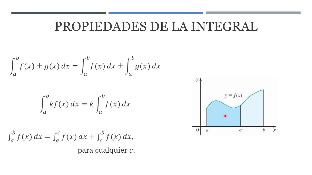 La Integral Definida (Propiedades) - YouTube