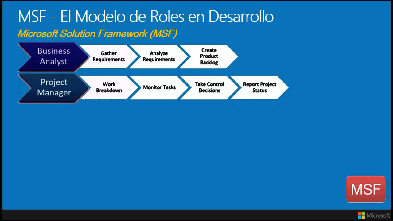 Team Foundation Server y Microsoft Solution Framework MSF - YouTube