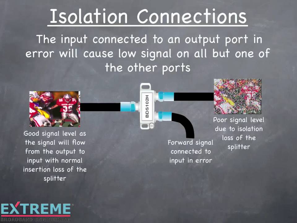 Cable 101 - Isolation - YouTube