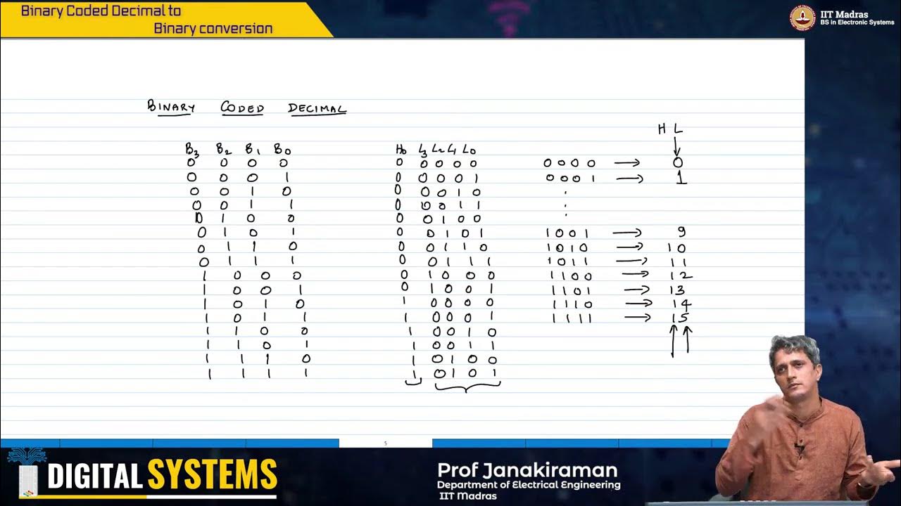 W8_L7_Binary Coded Decimal to Binary conversion - YouTube