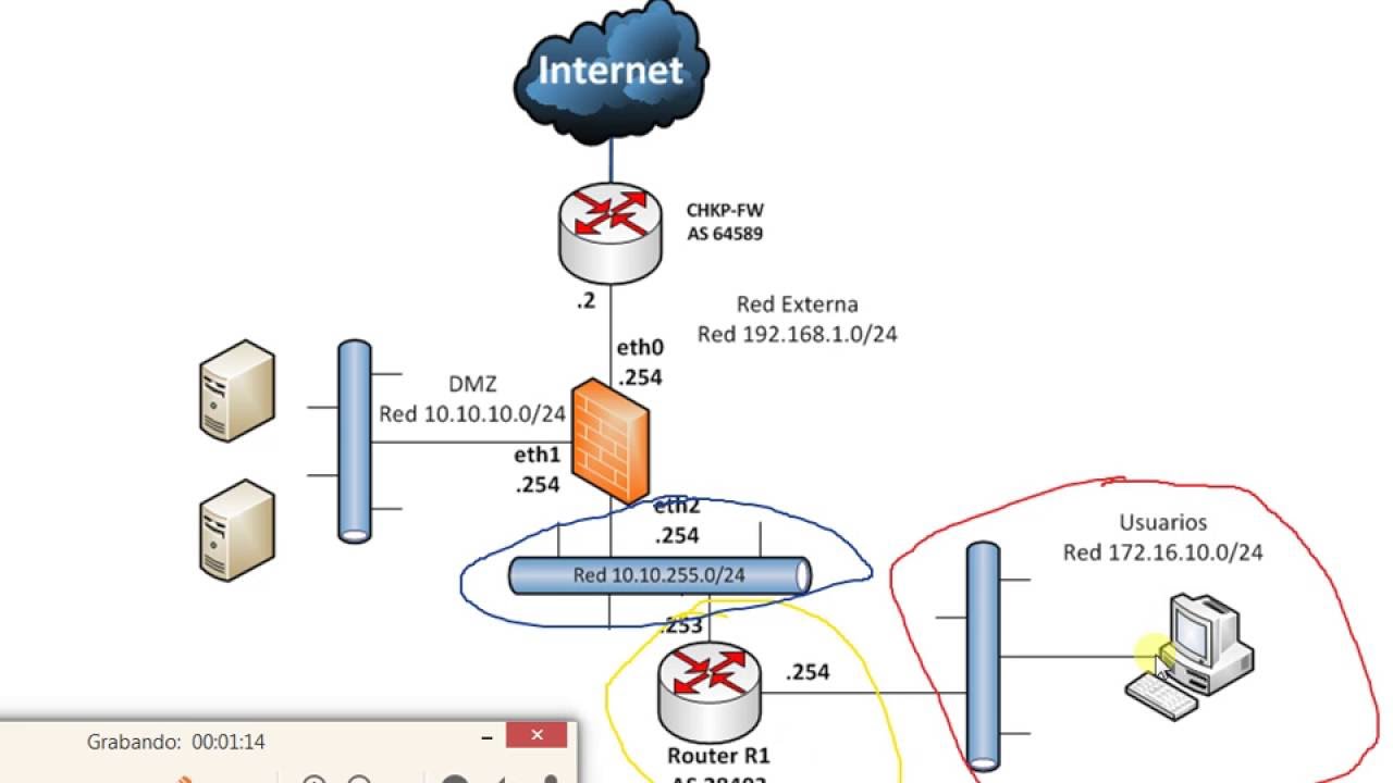 Fast Track - Ruteo dinámico entre un Check Point Security Gateway y ...