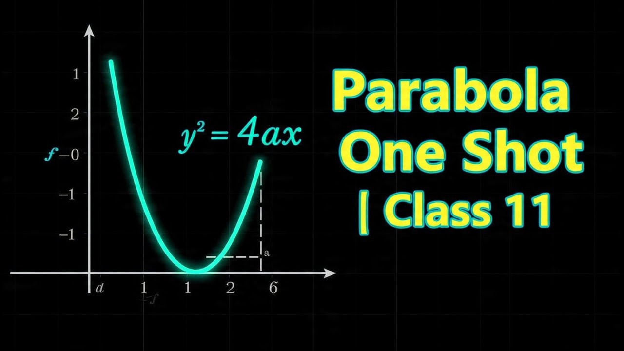 🔥 Parabola Made Easy | Class 11 Conic Section | Full Concept & Tricks ...