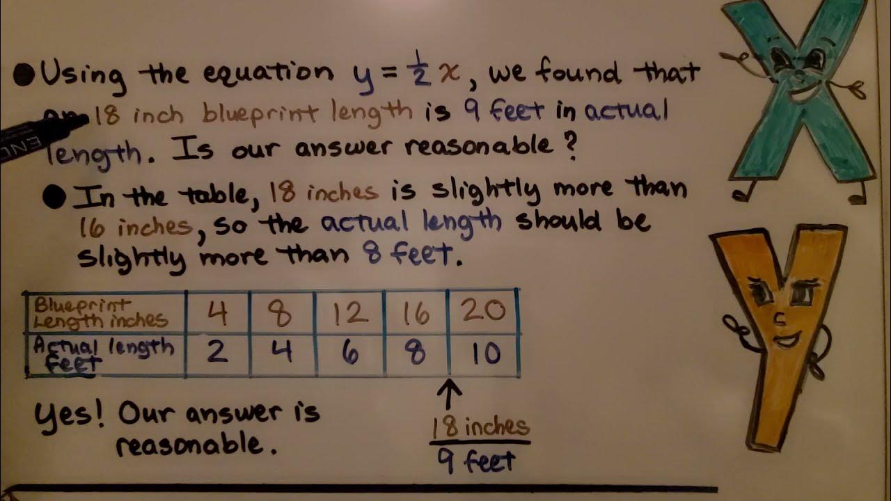 7th Grade Math 8.1a, Scale Drawings and Proportional Reasoning - YouTube