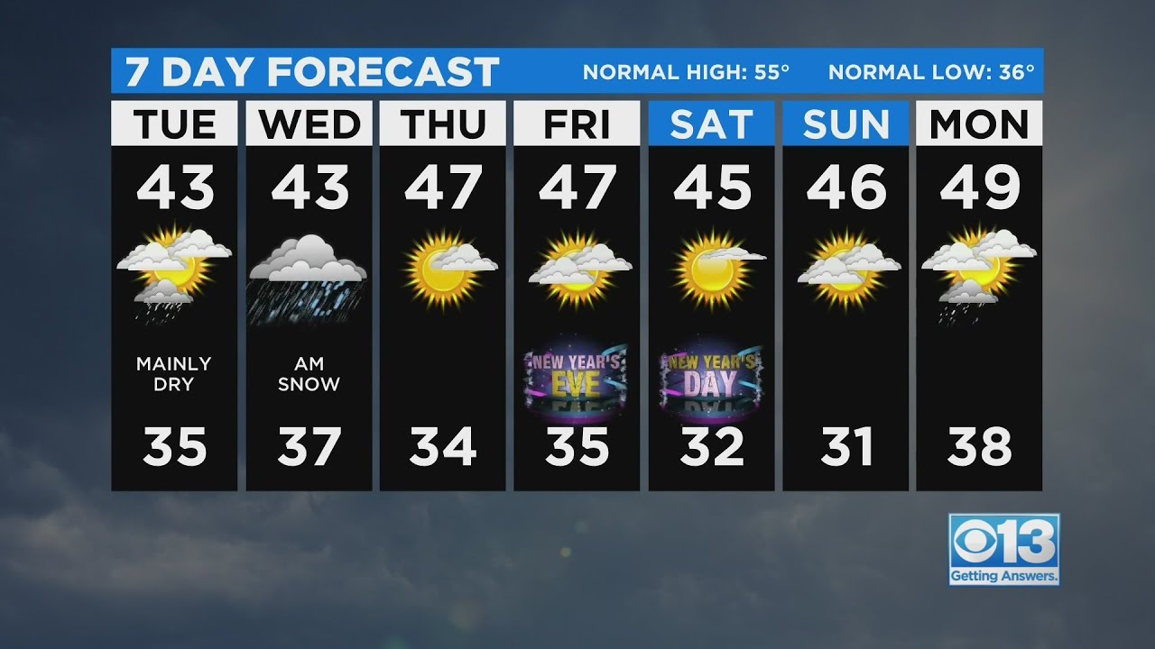 Tuesday Weather Forecast - Dec. 28, 2021 - YouTube