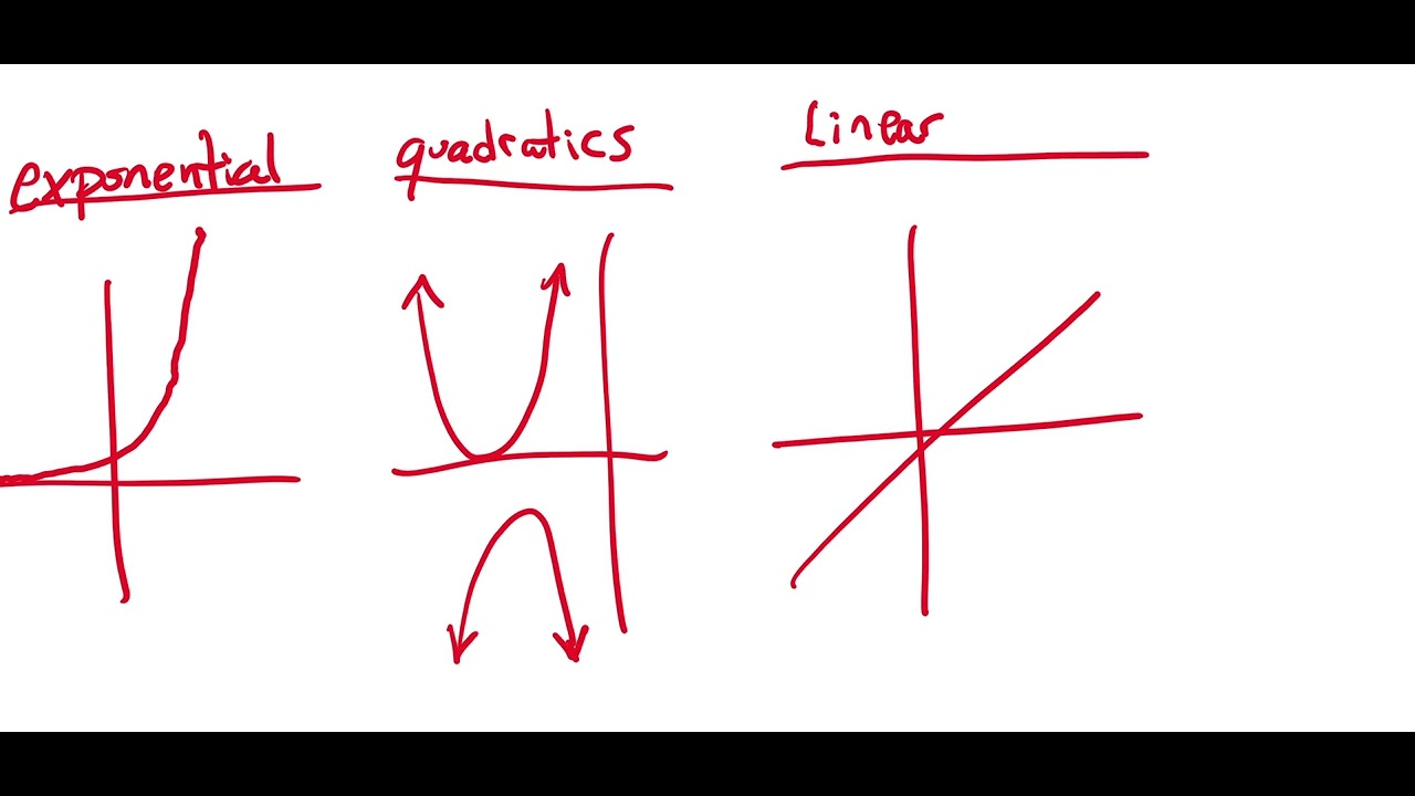 Comparing Linear, Quadratic, & Exponential Functions--1 & 2 - YouTube