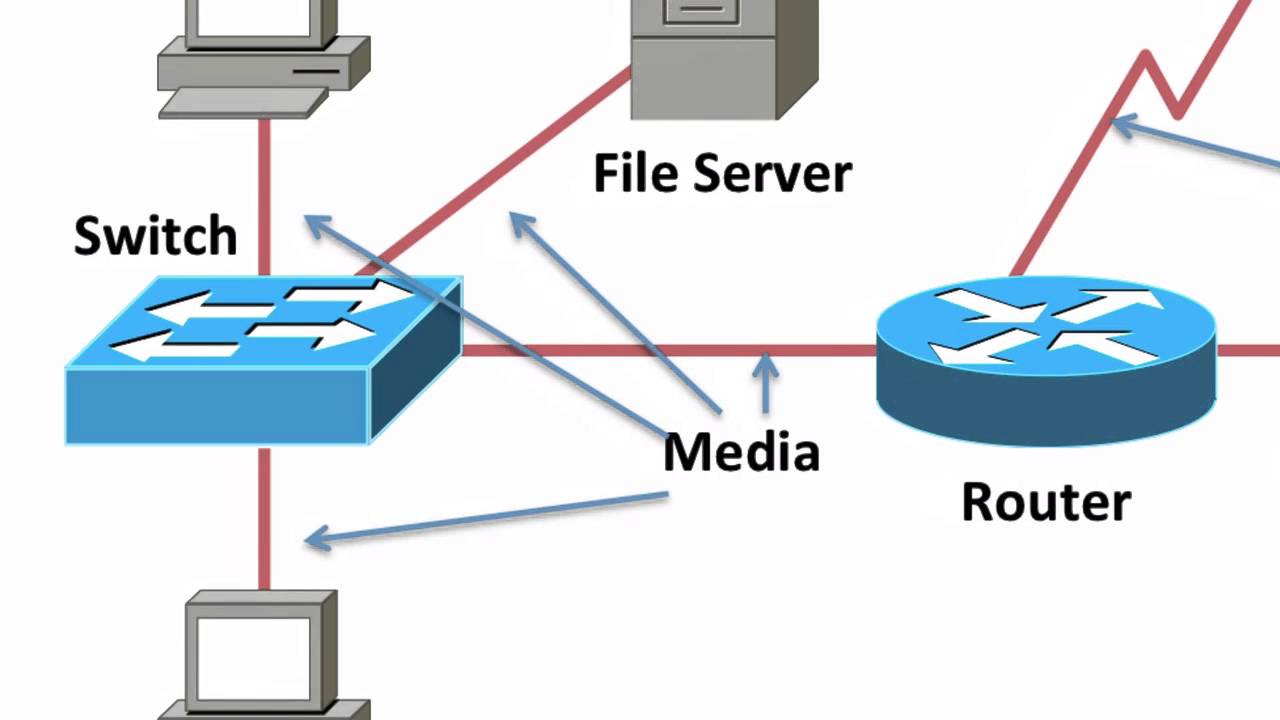 6 Lesson 2 Common Network Components YouTube 6-lesson-2-common-network-components-youtube