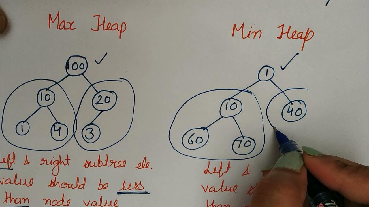 DAA Session 15: What is Heap Data Structure | Where to use Heaps ...