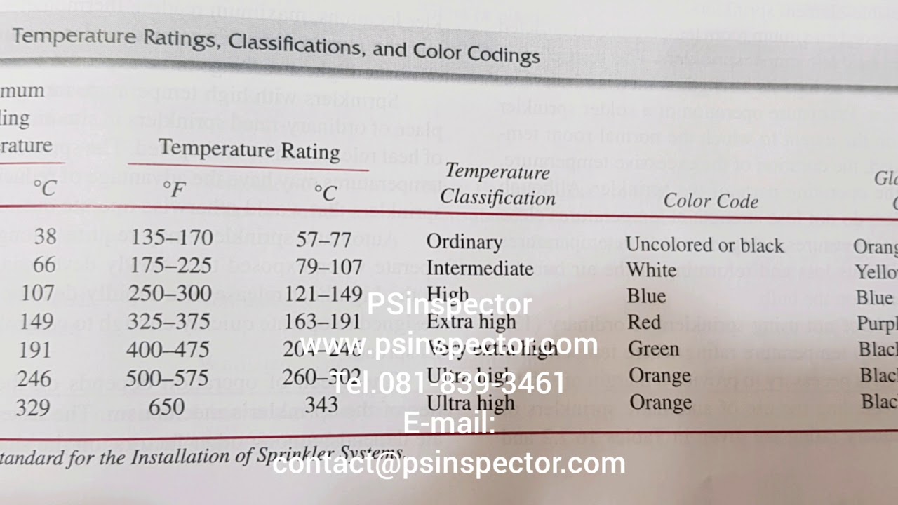 EP.17 : Maintenance of sprinkler glass bulb colors. CREDIT NFPA FIRE ...