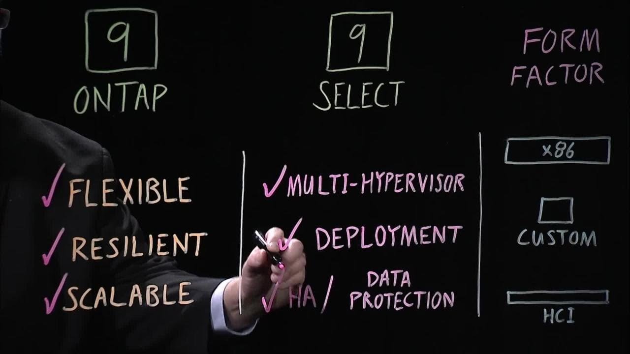 ONTAP Select: Technical Overview - YouTube