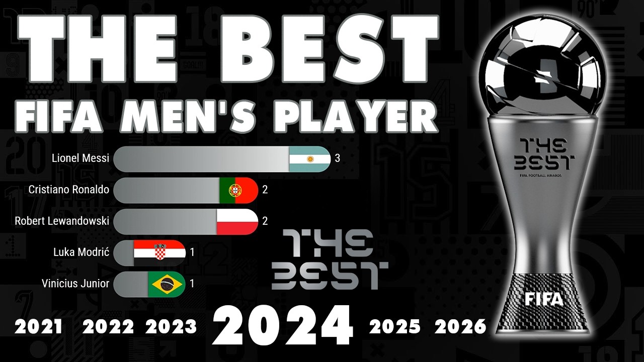 The Best FIFA Men's Player (2016 - 2024) | IFFHS - YouTube