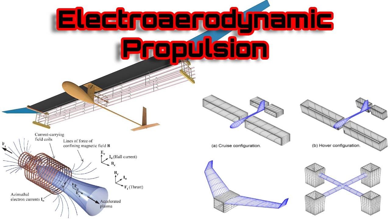 Electroaerodynamic Propulsion: Is it viable? - YouTube
