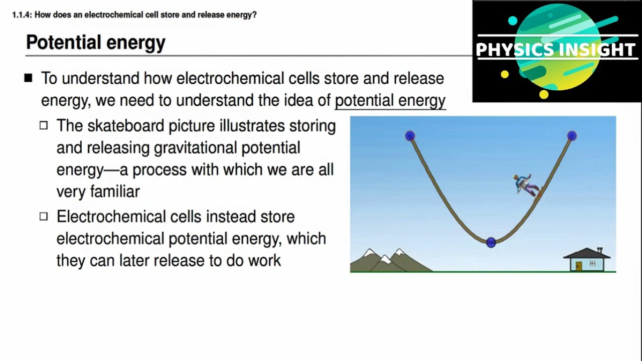 1.1.4- How does an electrochemical cell store and release energy - YouTube