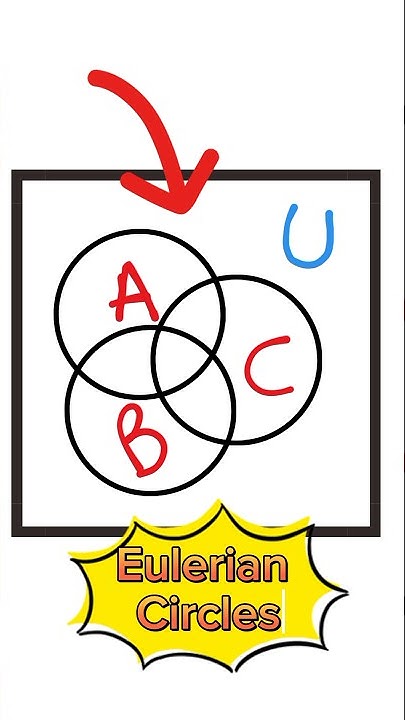 Eulerian Circles in Venn Diagram🔥🔥 #shortsfeed #math - YouTube
