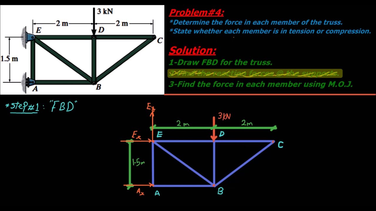 6- Lose No Time_Hint | Trusses "Method of Joints"|Statics|Arabic|حل ...