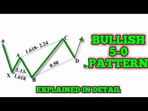 HARMONIC PATTERNS # BULLISH 5-0 PATTERN # 5-0 PATTERN EXPLAINED IN ...