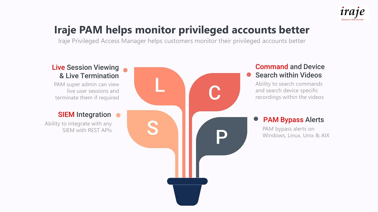 Iraje PAM helps Monitor Privileged Accounts Better - YouTube