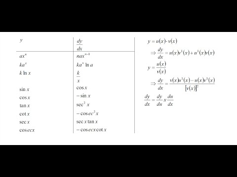 Differentiating Polynomials Simplified_ This is a Must Watch Video ...
