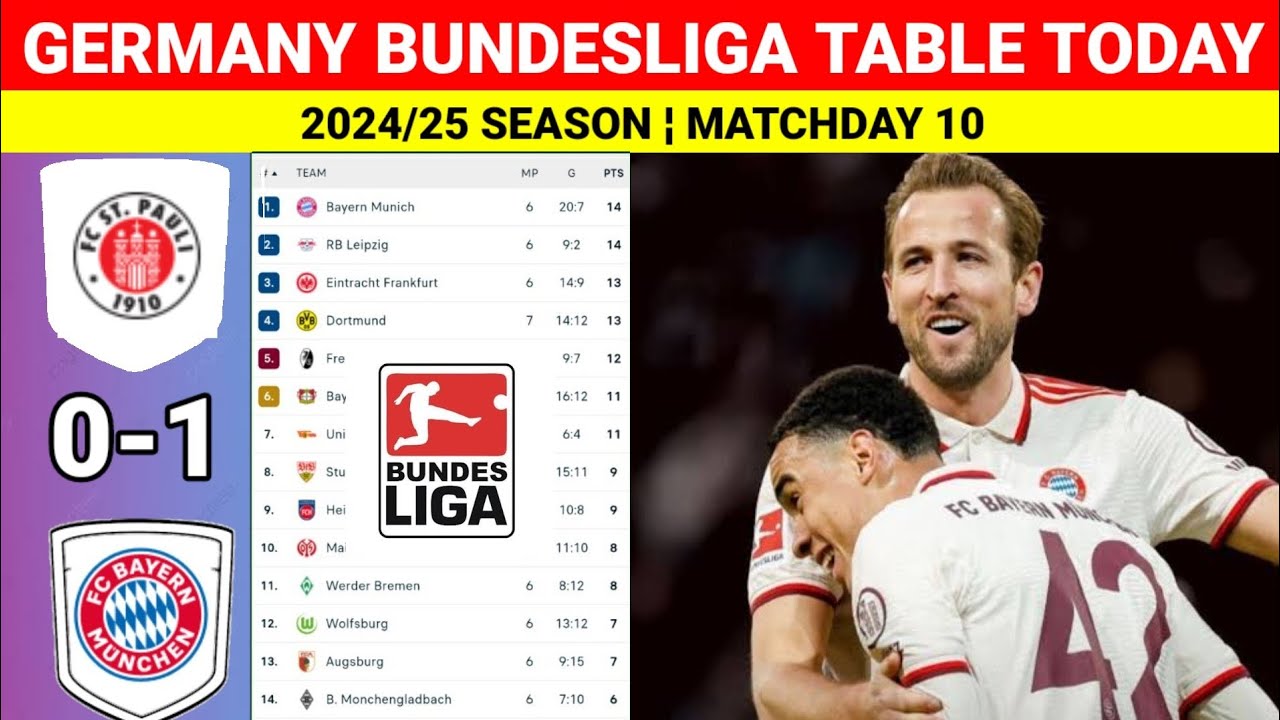 ST PAULI vs BAYERN MUNCHEN ¦ Germany Bundesliga Table & Standings 2024/ ...