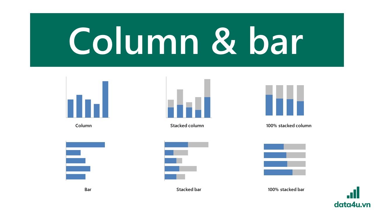 Column & bar chart with Excel Pivot chart - YouTube